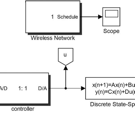Truetime‐based Simulation Diagram Download Scientific Diagram