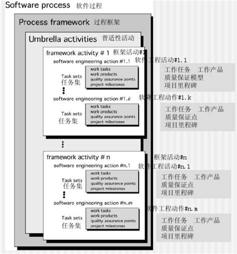 软件工程：传统软件工程 Vs 敏捷软件开发传统软件工程强调在开发前期进行详细的分析以避免后期需求变更带来的风险 Csdn博客