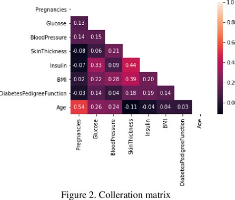 Figure 2 From Comparison Of Gridsearchcv And Bayesian Hyperparameter