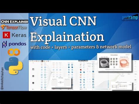 Free Video Cnn Explainer From Prodramp Class Central