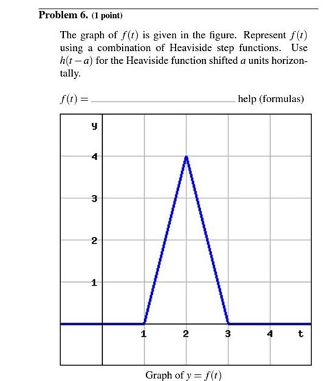 Solved Problem Point The Graph Of F T Is Given In Chegg Com