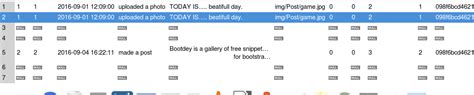 Sample Postgresql Database For Psequel Laderali
