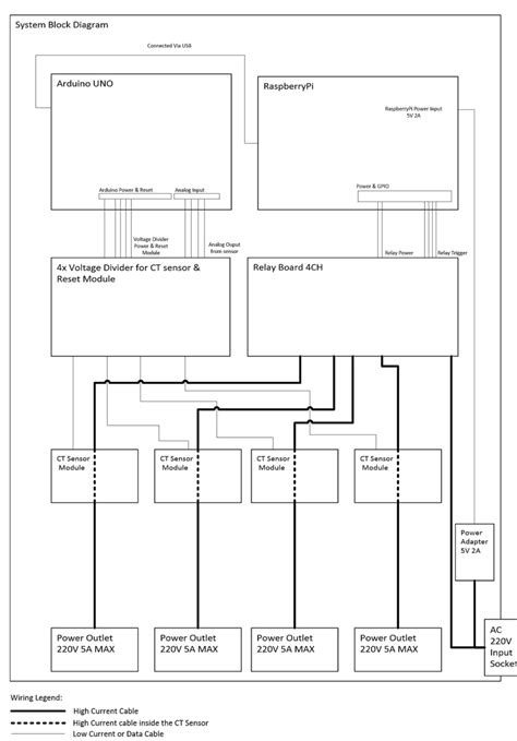 3 System Hardware Design Fig2 Shows The Diagram Of The