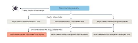 Cybersecurity Appsec Owasp Pentesting Apisecurity Venkatesh M