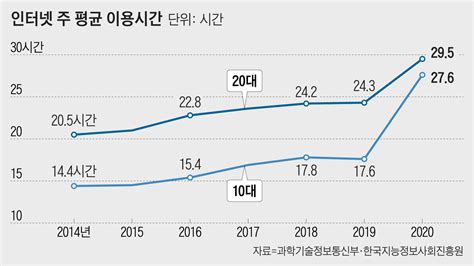 스마트폰 사용 시간을 단축하는 12가지 효과적인 방법 겨울애상