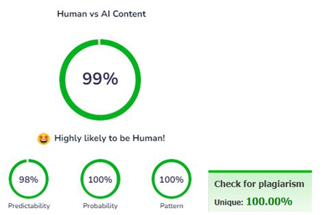 Unveiling The Bitcoin Chart A Comprehensive Analysis Of Price Patterns What Gadget