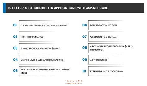 10 Best Asp Net Core Features You Should Know Tagline Infotech