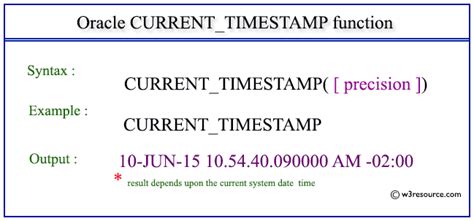 Oracle CURRENT TIMESTAMP Function W Resource