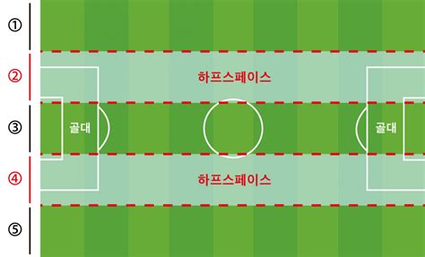 하프스페이스 어려운말쉬운말