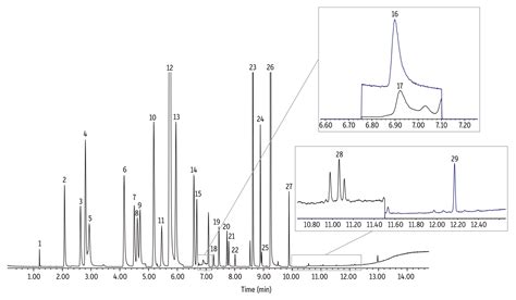 Analysis Of Volatile Organic Compounds And Odorants In Drinking Water Via Hs Spme Arrow Gc Ms