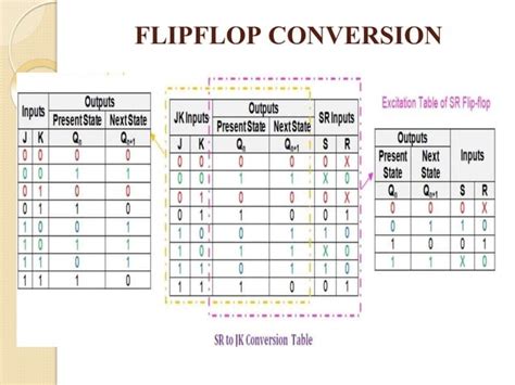 Sequentialcircuits Ppt