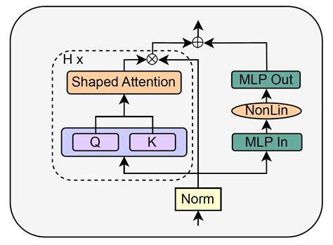 New Transformer Architecture Can Make Language Models Faster And
