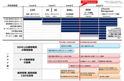 【2025】revitの最新ライセンス価格はいくら？revit Ltやautocadとの比較も Bimcim研
