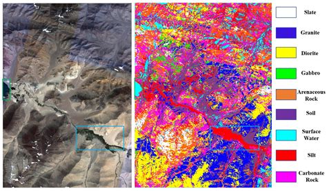 gis and remote sensing pythongis arcgispro opensourcegis