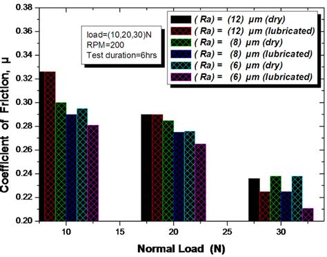 Surface Roughness Friction Factor At Jesse Lombard Blog