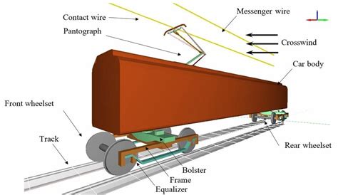 Catenary Computational Model Download Scientific Diagram