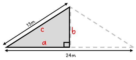 Pythagoras Theorem Shalom Education
