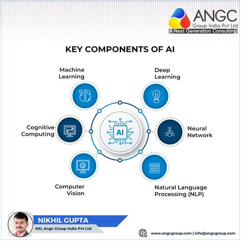 Nikhil Gupta On Linkedin Artificialintelligence Ai Machinelearning Technology Datascience