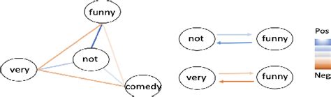 Figure 1 From Asymmetric Feature Interaction For Interpreting Model Predictions Semantic Scholar