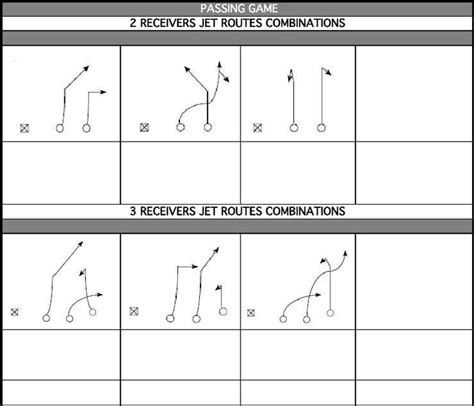 Passing Concepts National Football League Teams Seasons American