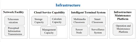 Figure 2 From The Design And Implementation Of Campus Informatization In Chinese Universities A
