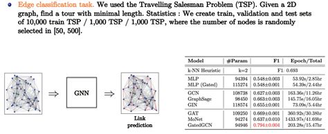 Graph Neural Networks Ii
