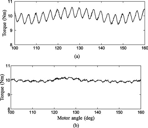 Motor Torque A Sinusoidal Commutation B Optimal Commutation Download Scientific Diagram