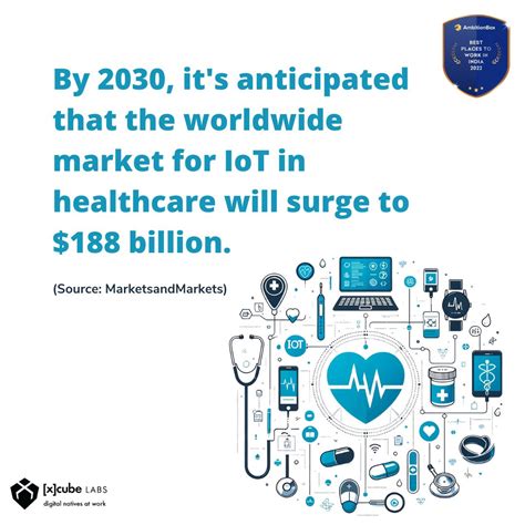 X Cube Labs On Linkedin Contact X Cube Labs Office Address Phone And Email