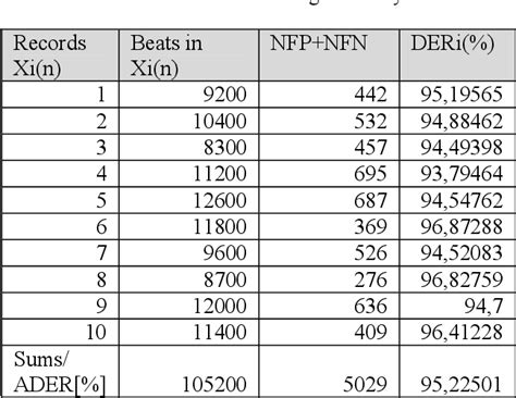 Table 2 From A Fpga System For Qrs Complex Detection Based On Integer