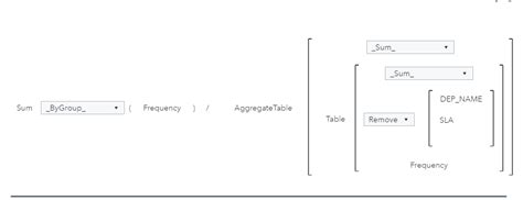 Can We Display Percentage On Key Value Object Sas Support Communities