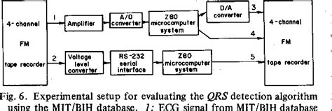 Pdf A Real Time Qrs Detection Algorithm Semantic Scholar