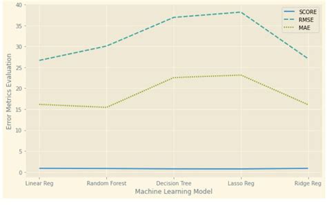 Github Varunkhambayateanalysis Of Several Supervised Machine