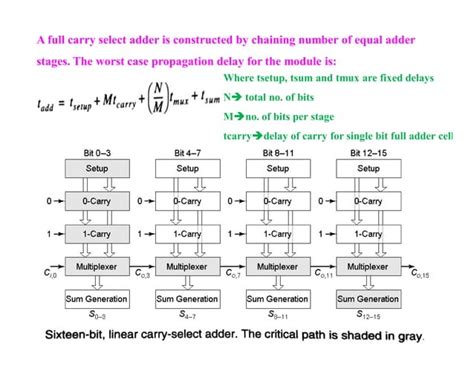 Unit 3 Arithmetic Building Blocks And Memory Design 1pdf