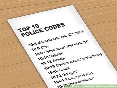 Police Codes найдено 78 изображений