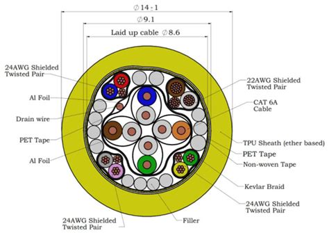 Composite Hybrid Cables High Quality Cable Solutions For The Electronics And Electrical Industry