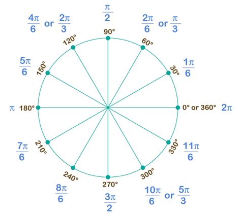Degrees To Radians Definition Examples And Practice Problems