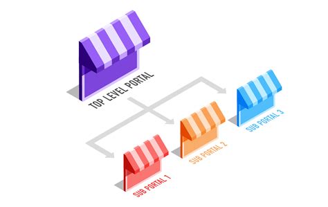 The Ultimate Lms Implementation Checklist Learnupon
