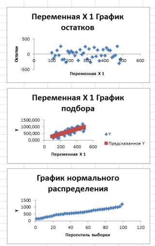 Использование Пакета анализа Excel для построения простой линейной регрессионной модели Примеры