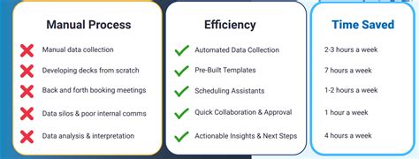Salesforce Crm Review Features Use Cases And Alternatives