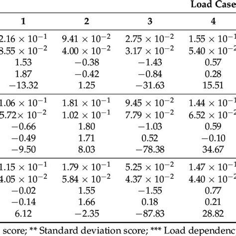 Generation Of Trabecular Bone Microstructure Based On Topology Download Scientific Diagram
