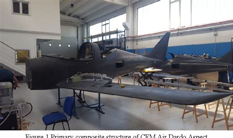 Figure 1 From Full Field Strain Measurements Of Composite Wing By Digital Image Correlation