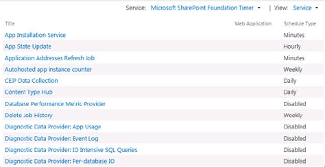 Sharepoint 2013 Usage And Health Data Collection