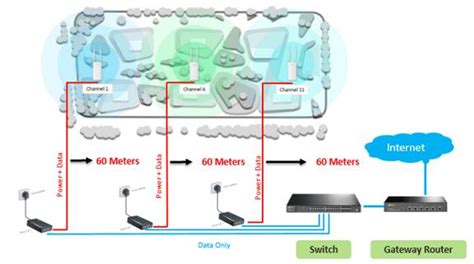 Frequently Asked Questions About Eap Outdoor Products Tp Link
