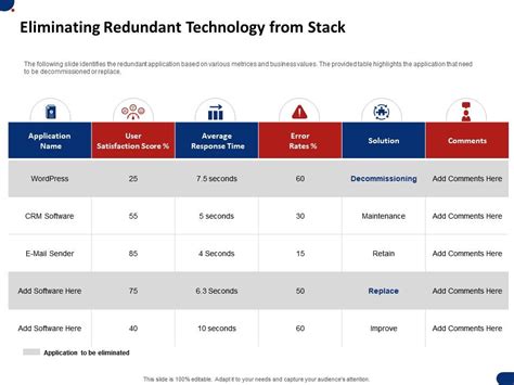 Eliminating Redundant Technology From Stack Ppt Powerpoint Template Powerpoint Presentation