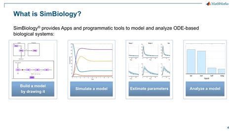 Modeling And Analyzing Synthetic Biology Systems With Simbiology And Matlab哔哩哔哩bilibili
