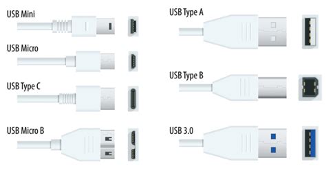 Usb Cable Assembly Manufacturing Blog Kingstec