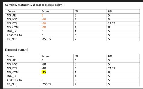 How To Do Summation Only For Few Rows In Matrix Vi Microsoft