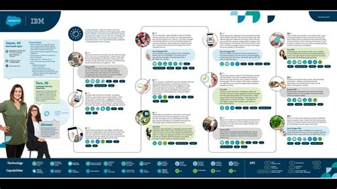 Customer Journey People