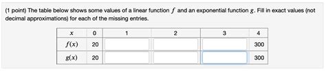 Solved 1 Point The Table Below Shows Some Values Of A