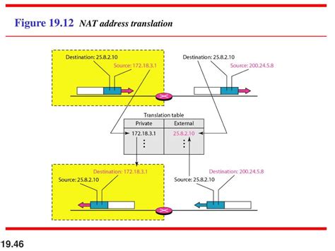 network layer logical addressing powerpoint slides myprivatetutor uae